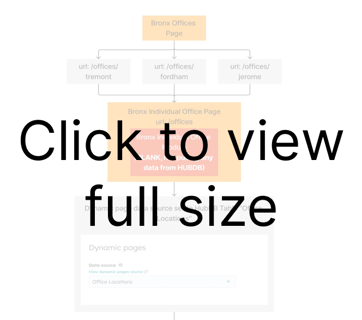 HubSpot Web Development: Using HubDB to Create Dynamic HubSpot Web Content